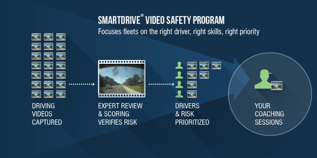 Fleet Video Safety & Transportation Intelligence Solutions