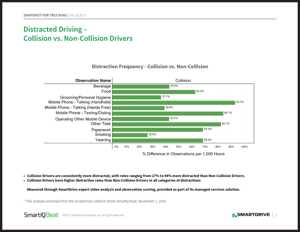 Blog: SmartDrive Announces New Objective Evidence of the Risks and Cost ...