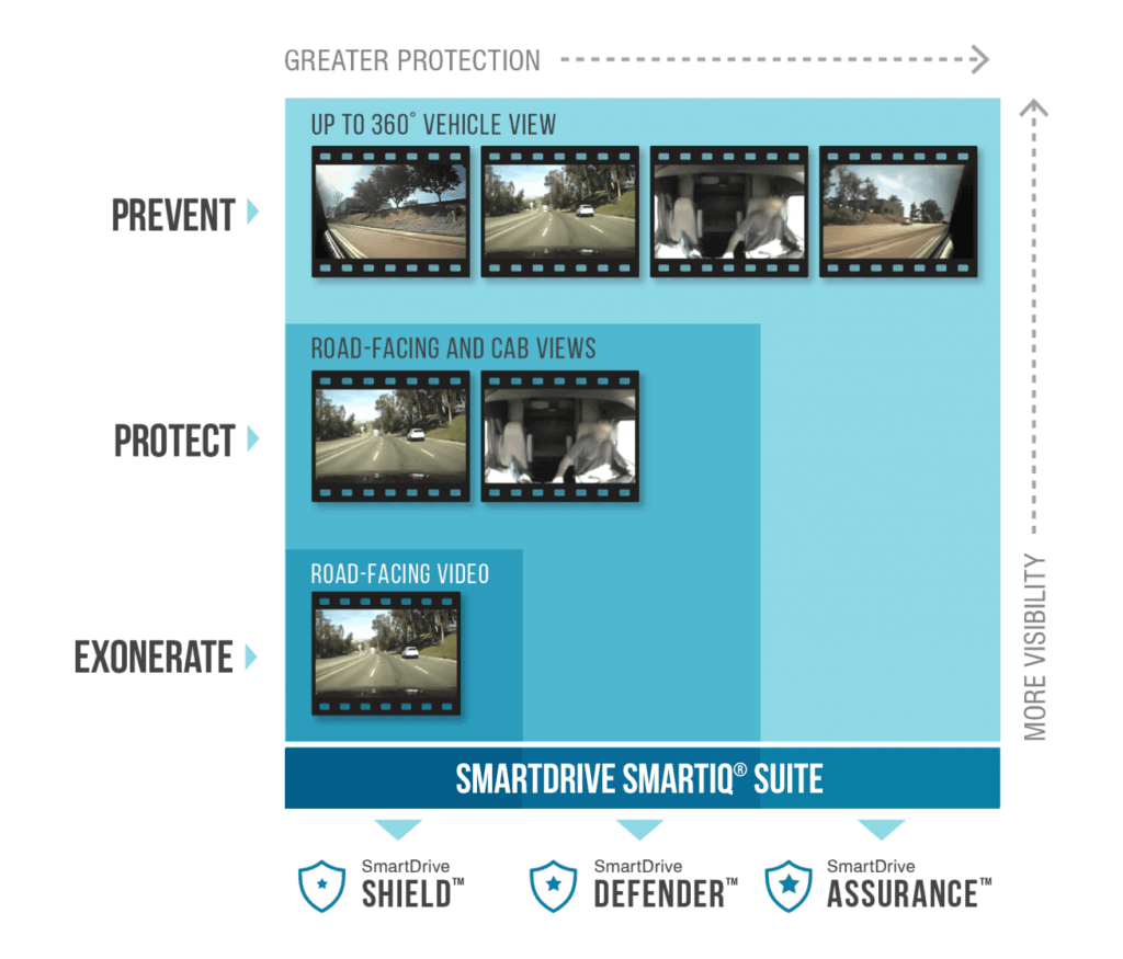 SmartChoice Video-Based Safety Program - SmartDrive