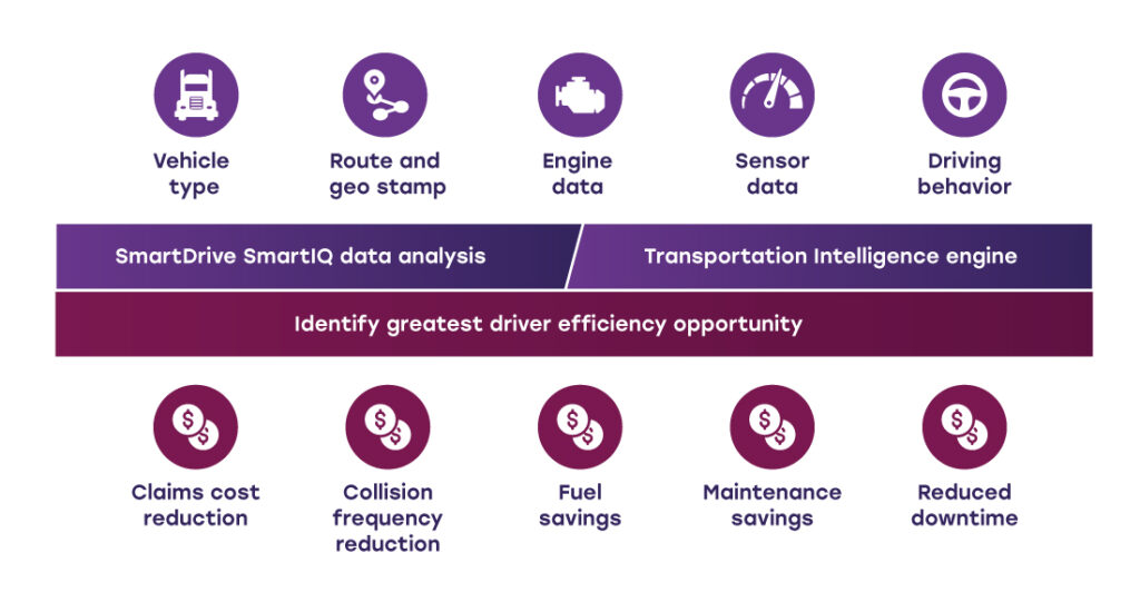 Video-Based Fleet Safety Technology - SmartDrive